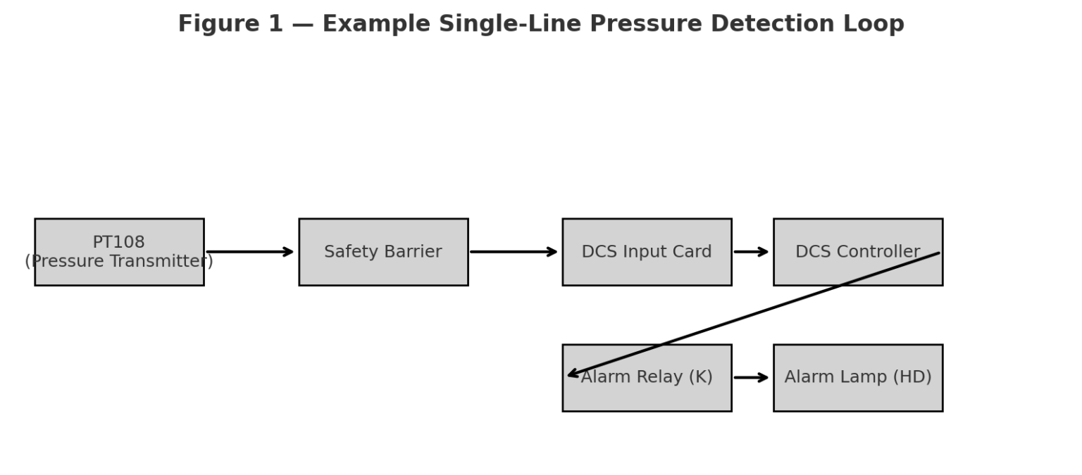 Comprehensive Strategies for Fault Diagnosis in Industrial ...