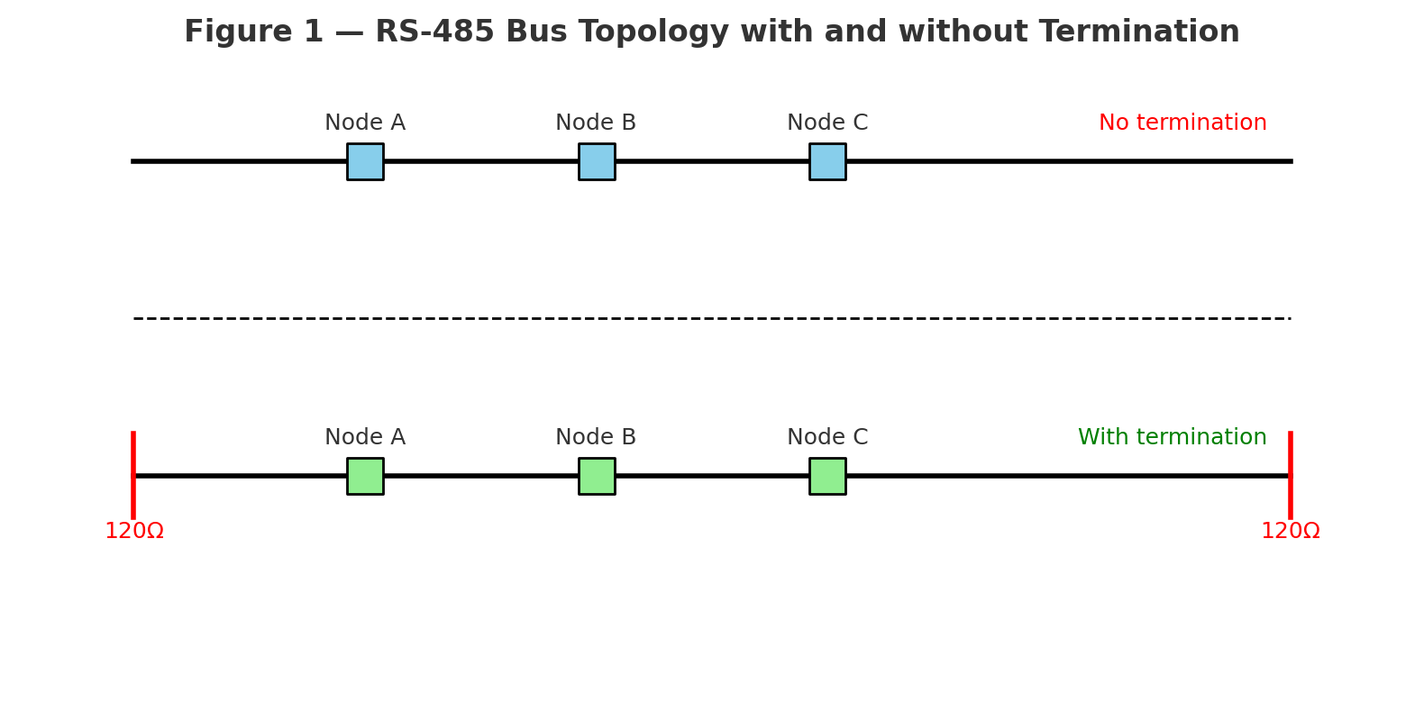 Do Modbus Networks Always Require Termination Resistors? - Just Measure it