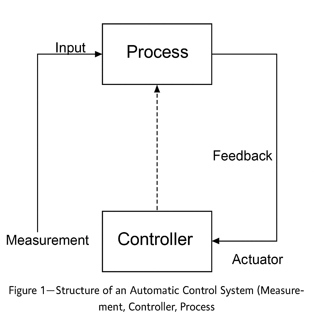 Seven Root Causes Behind 99% of Industrial Failures - Just Measure it