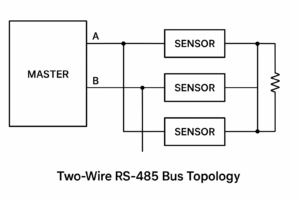 RS-485 Communication in Industrial Automation: Two-Wire vs. Four-Wire ...