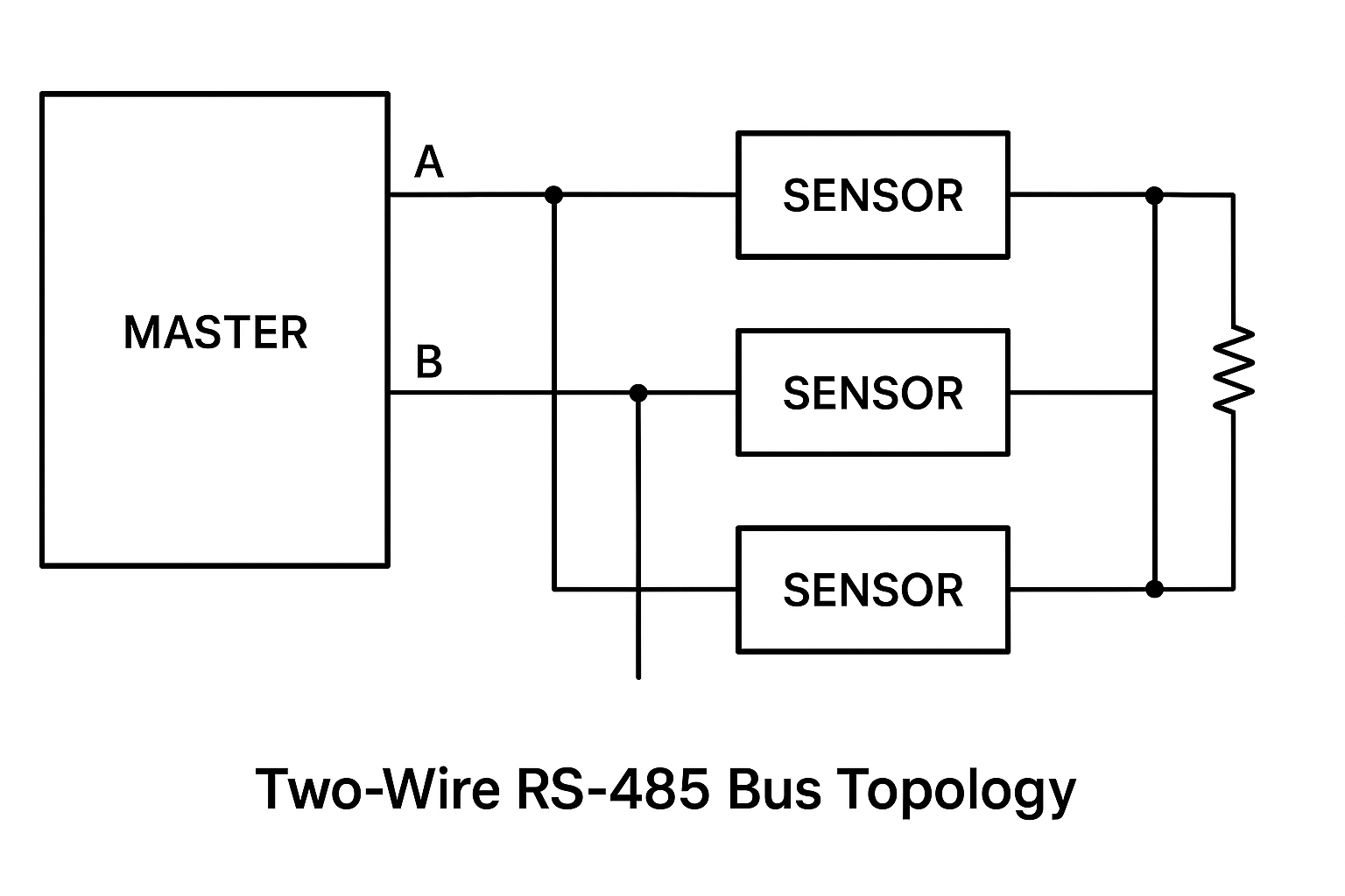 RS-485 Communication in Industrial Automation: Two-Wire vs. Four-Wire ...
