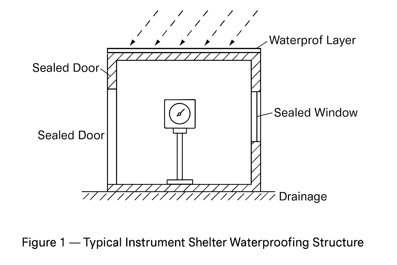 Practical Measures for Rainproof and Lightning Protection of Industrial ...