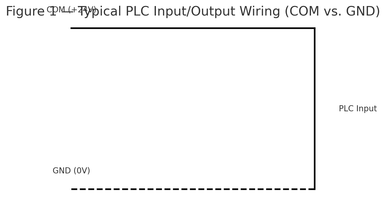What Is the Difference Between GND and COM? - Just Measure it