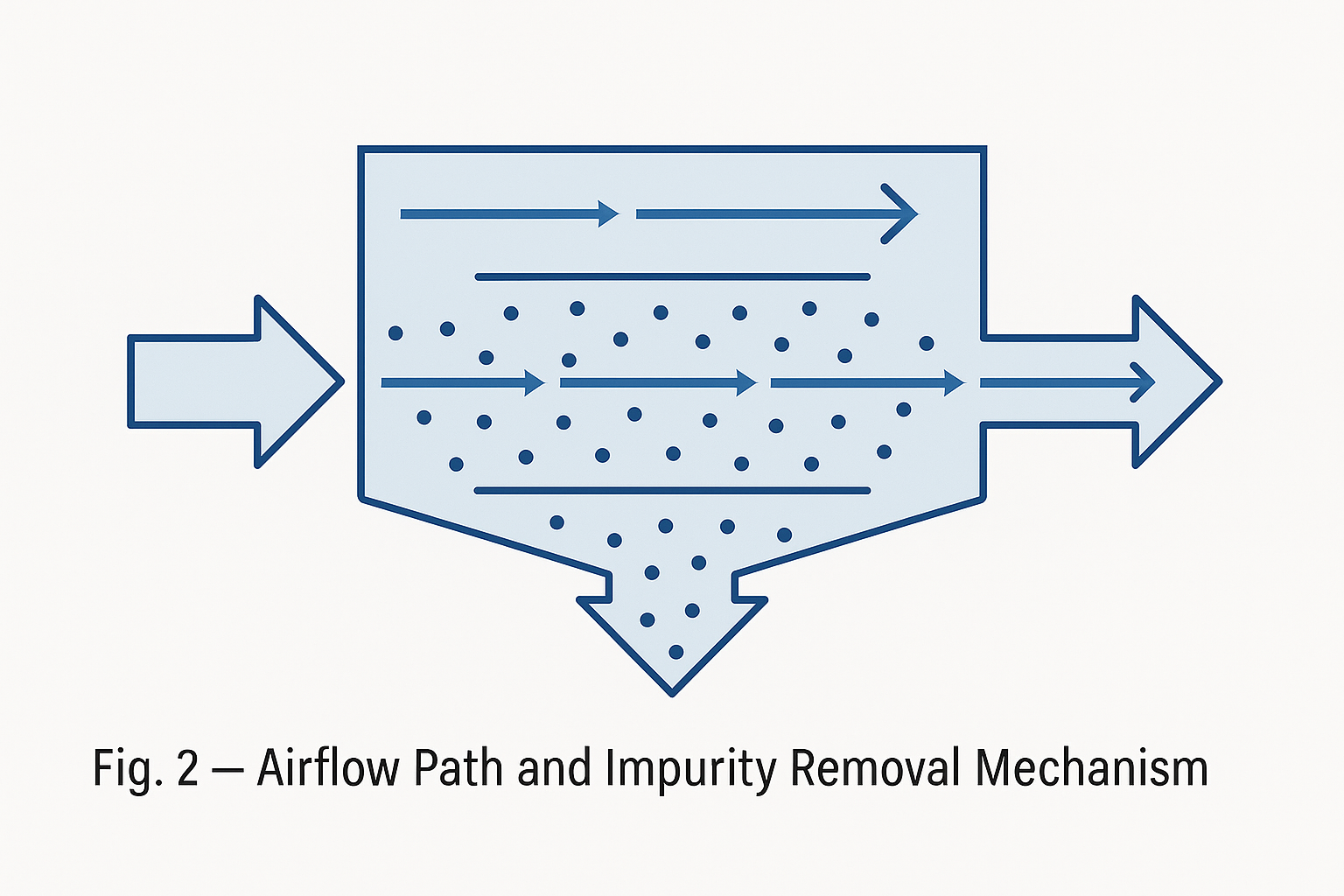 What Is Pipeline Purging? - Just Measure it