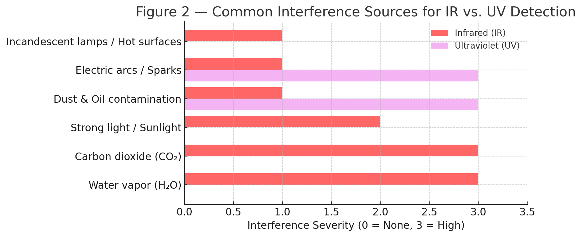 Infrared vs. Ultraviolet Flame Detectors: Principles, Applications, and ...