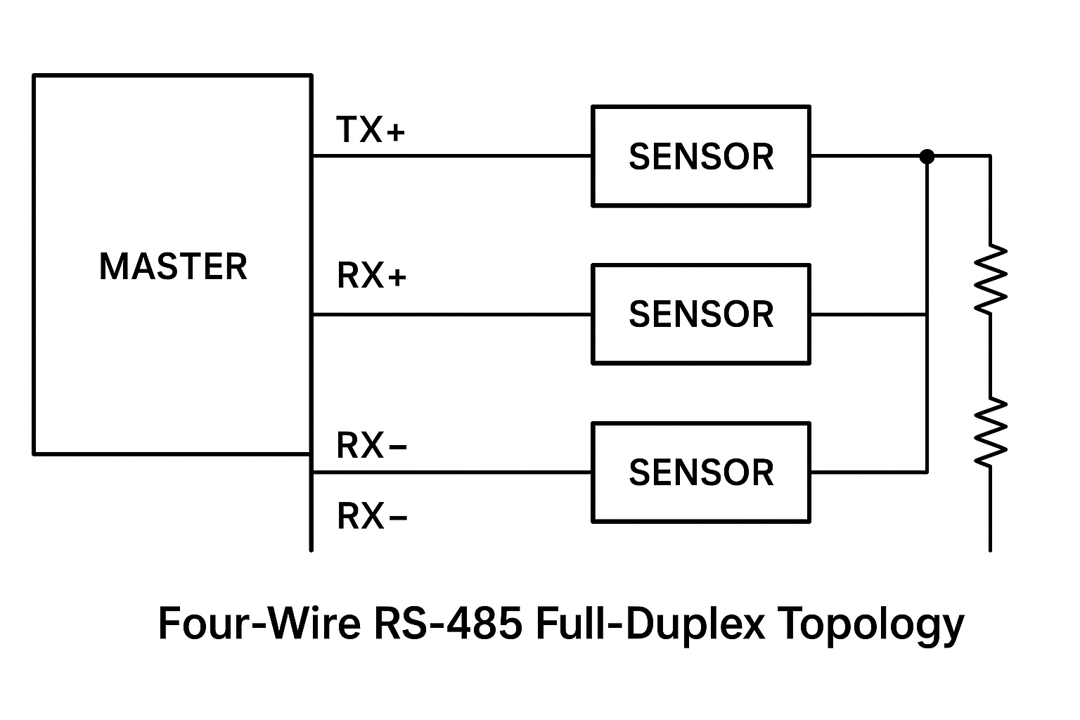RS-485 Communication in Industrial Automation: Two-Wire vs. Four-Wire ...