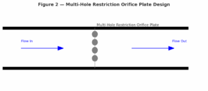 Comparison Between Throttling Orifice Plates and Restriction Orifice ...