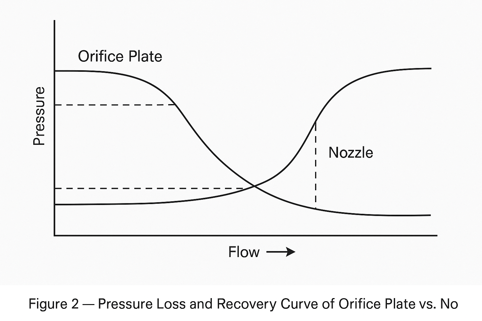 Comparative Analysis of Orifice Plates and Nozzles in Differential ...