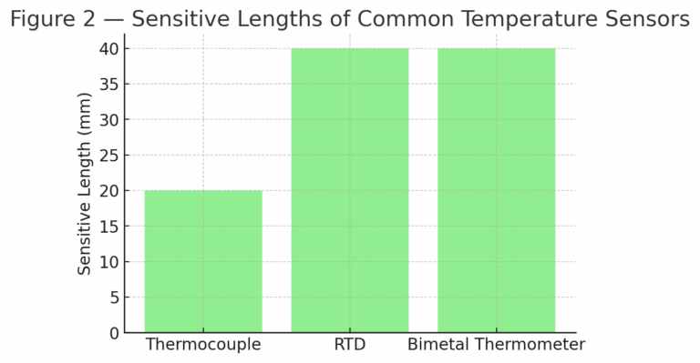 How Deep Should a Thermometer Be Inserted for Accurate Measurement ...
