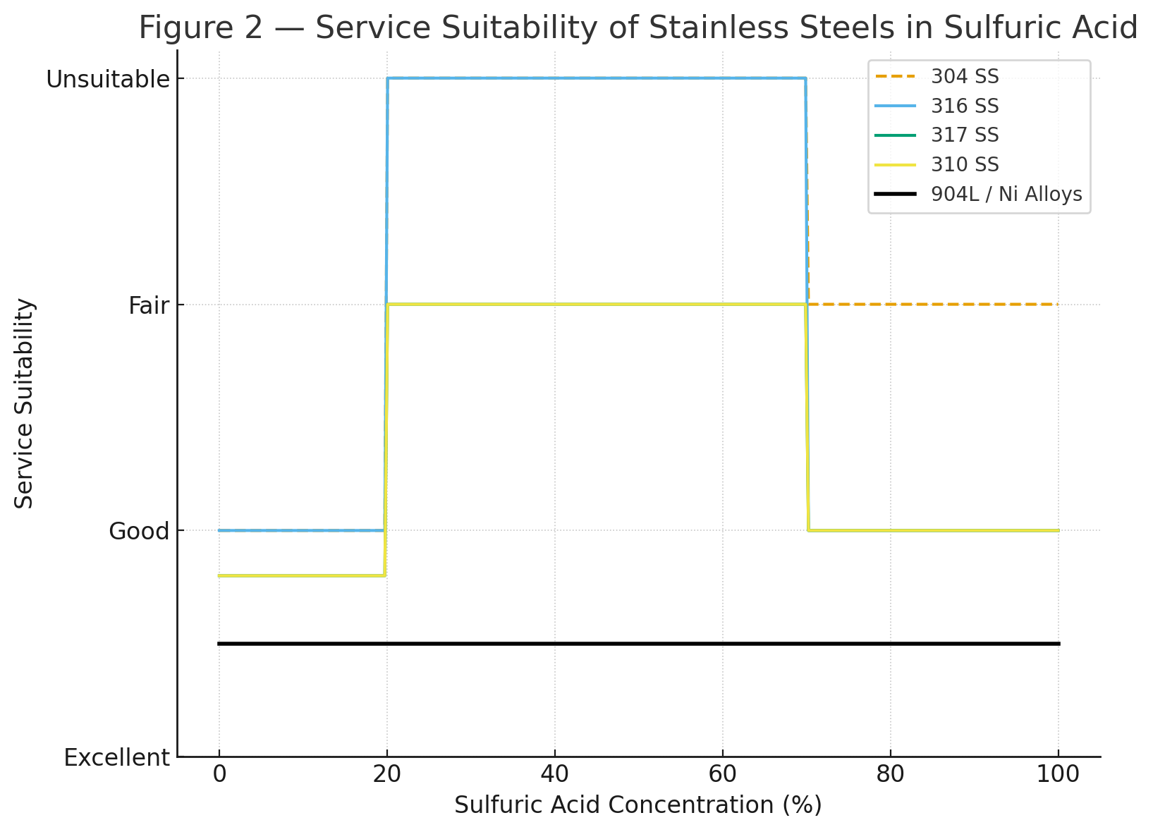 Can Stainless Steel Withstand Sulfuric Acid Corrosion in Industrial ...