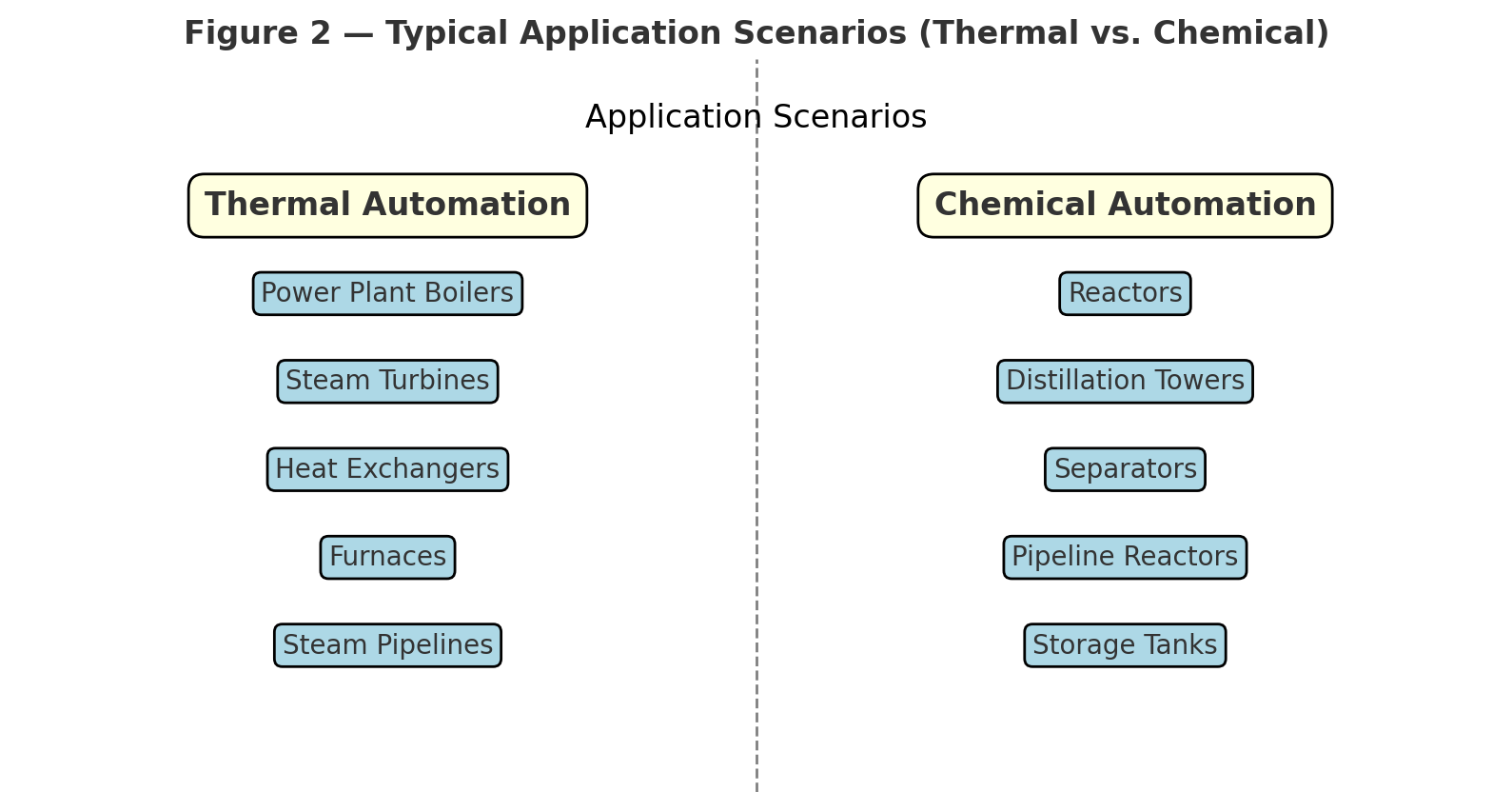 Differences and Commonalities Between Thermal Automation Instruments ...