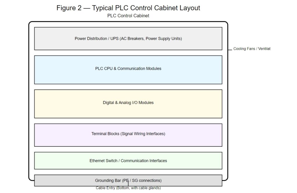 Key Requirements for PLC Installation: Essential Guidelines for ...