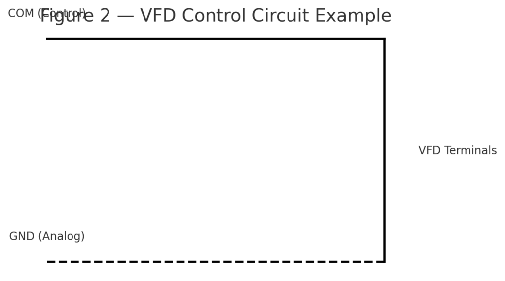 What Is the Difference Between GND and COM? - Just Measure it