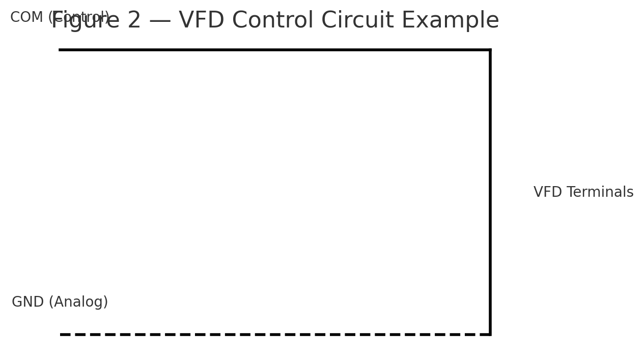 What Is the Difference Between GND and COM? - Just Measure it