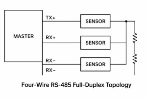 RS-485 Communication in Industrial Automation: Two-Wire vs. Four-Wire Systems - Just Measure it