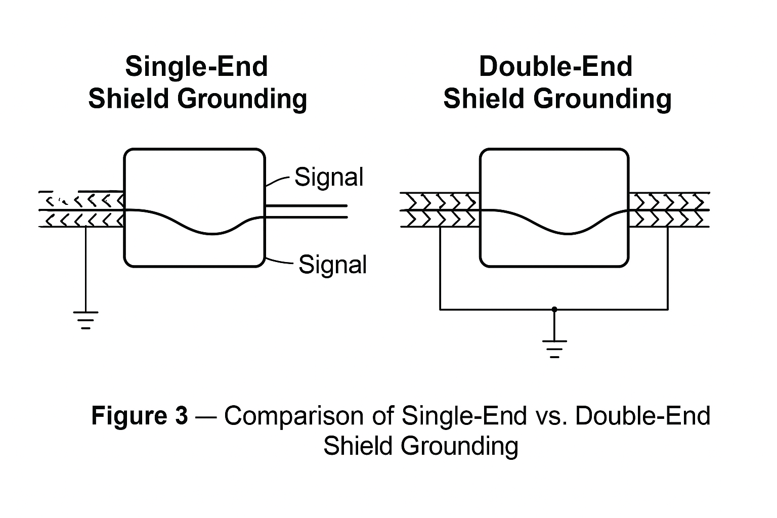 Common Instrumentation Wires and Cables in Industrial Automation - Just ...