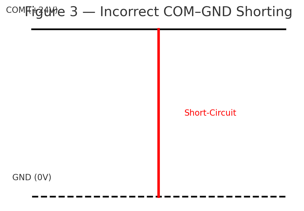 What Is the Difference Between GND and COM? - Just Measure it