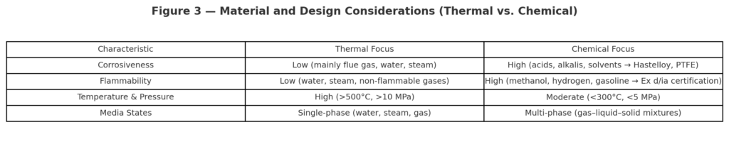 Differences and Commonalities Between Thermal Automation Instruments ...