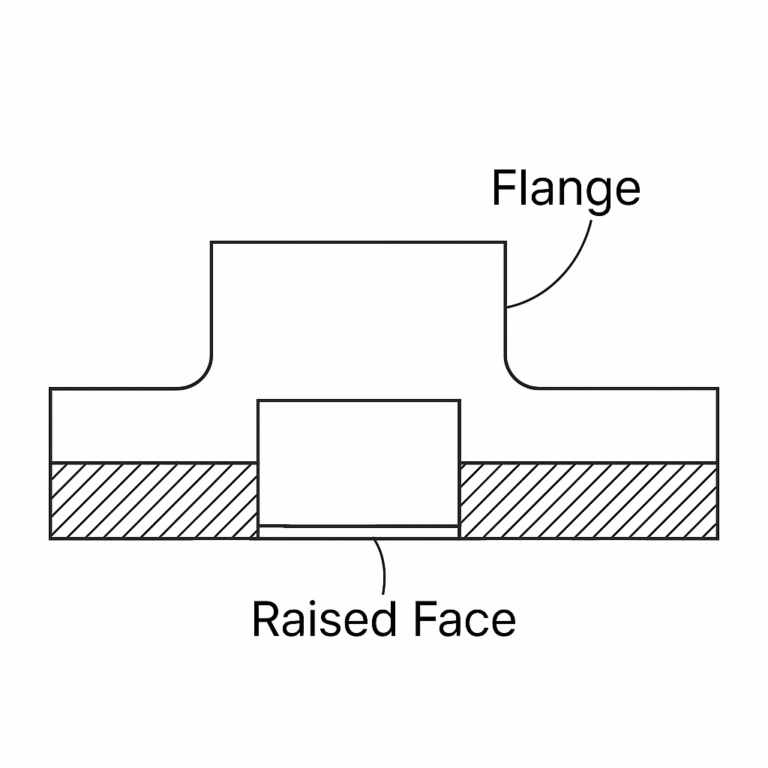 Comprehensive Guide to the Five Most Common Flange Facing Types (FF, RF ...