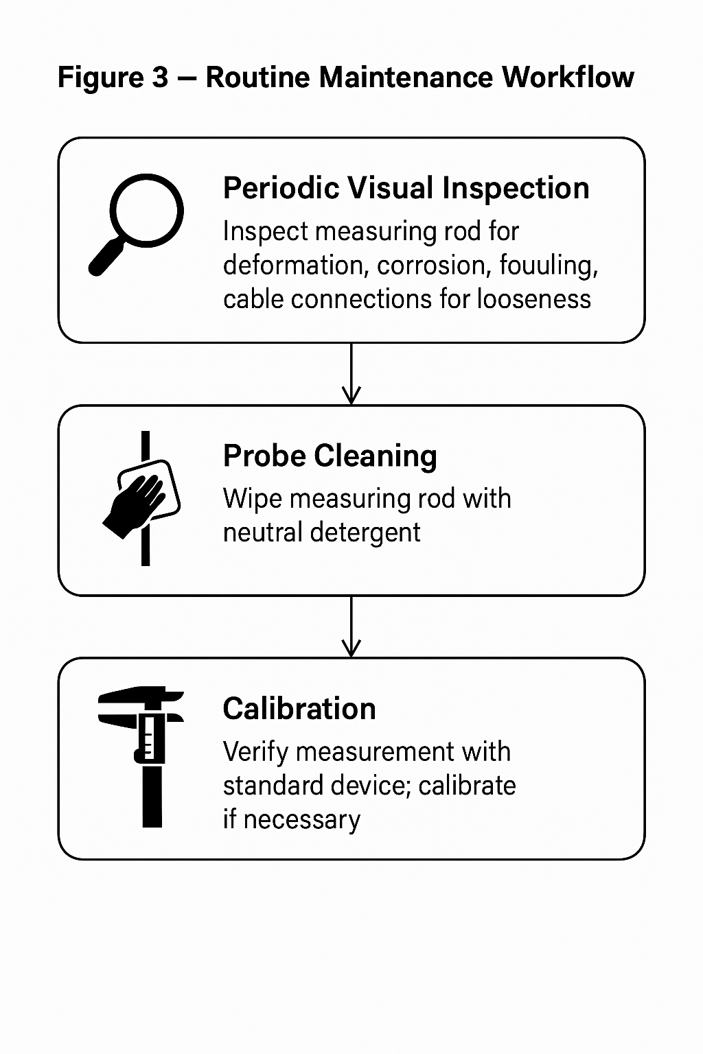 Magnetostrictive Level Gauge: Working Principle, Applications ...