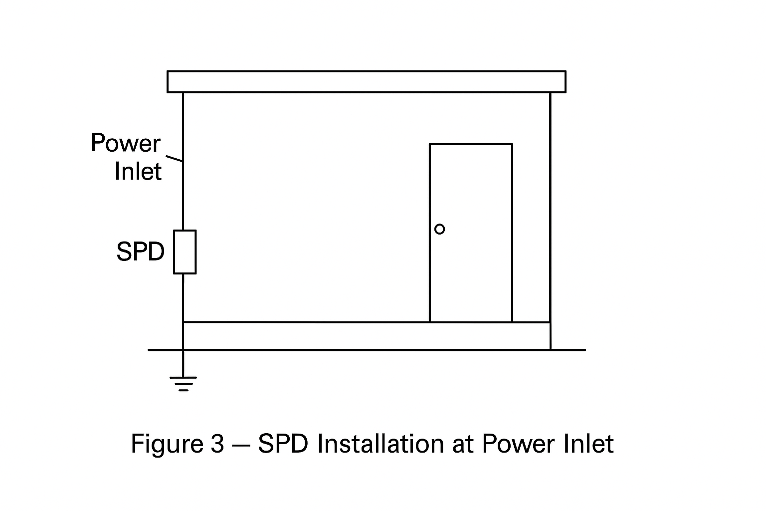Practical Measures for Rainproof and Lightning Protection of Industrial ...