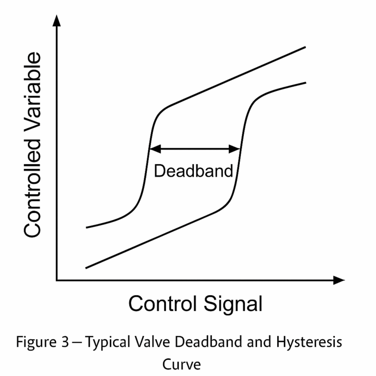 Seven Root Causes Behind 99% of Industrial Failures - Just Measure it