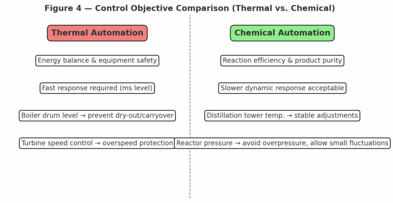 Differences and Commonalities Between Thermal Automation Instruments ...