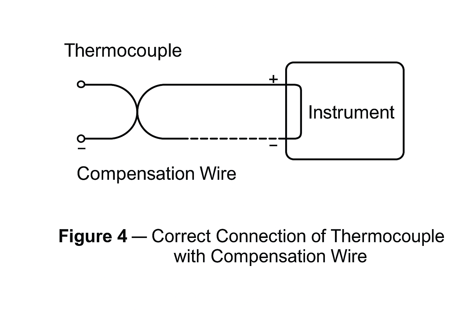 Common Instrumentation Wires and Cables in Industrial Automation - Just ...
