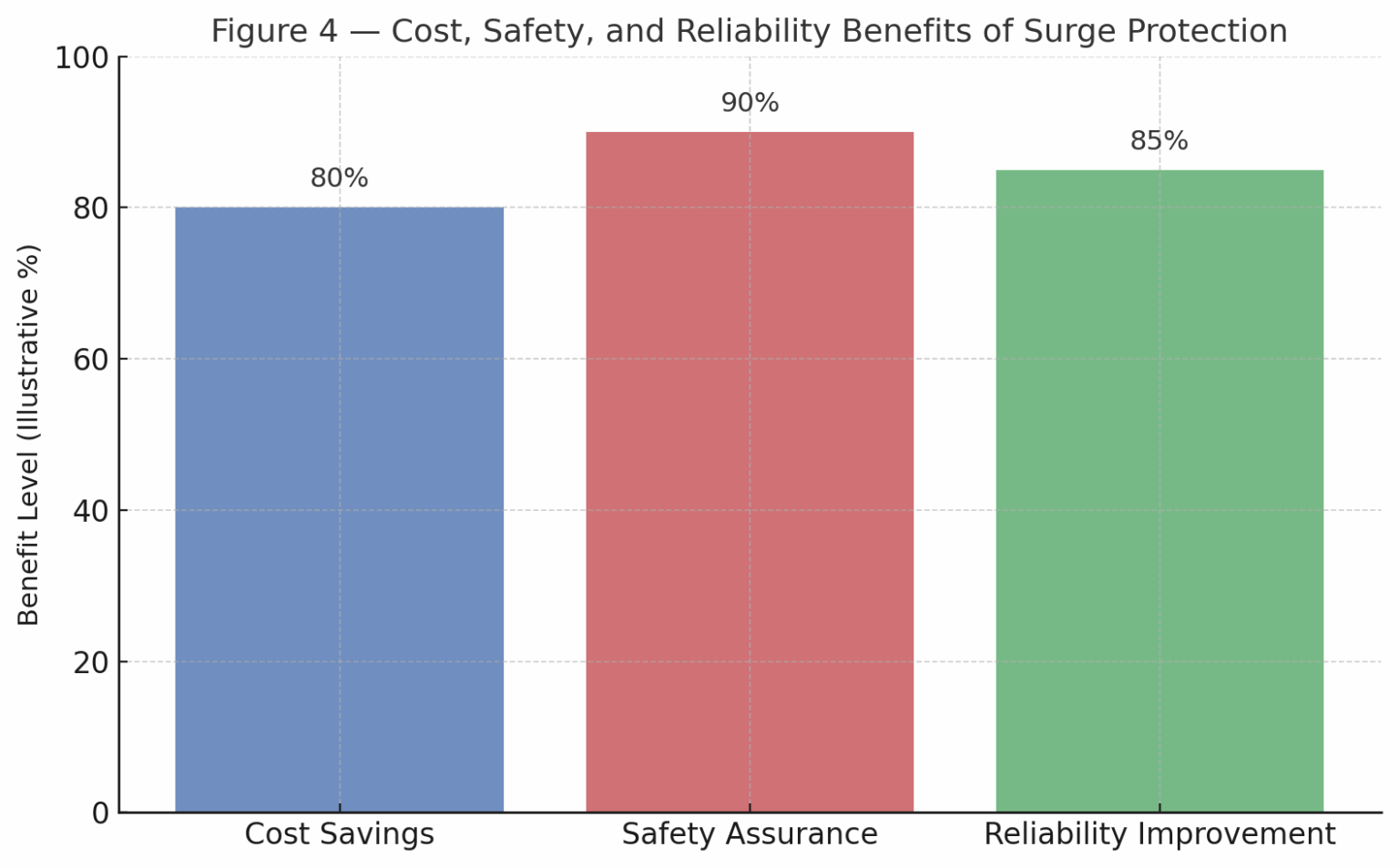 What is a Surge?Technical Guide for Industrial Instrumentation - Just ...