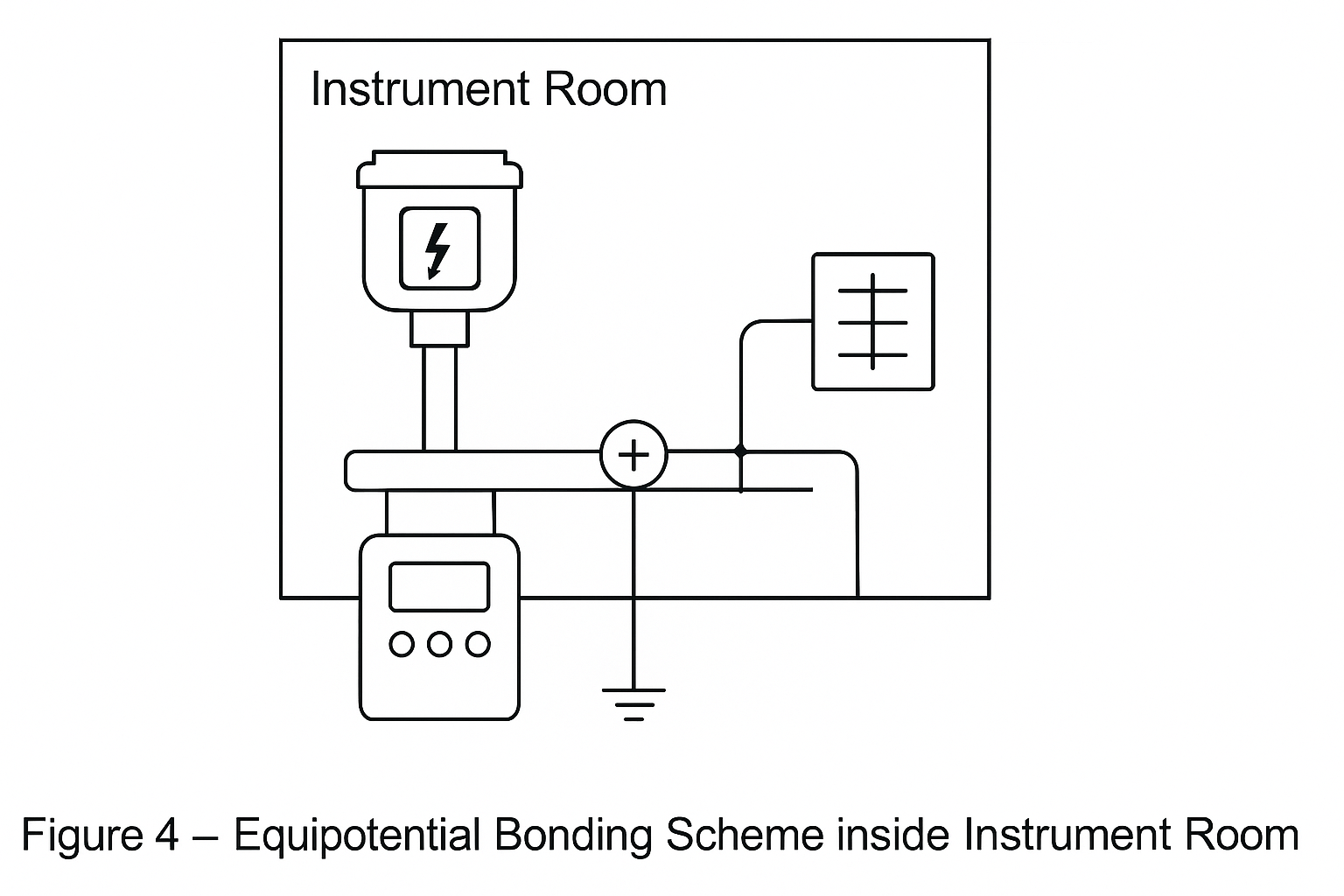 Rainy and Thunderstorm Season: Why Do Instruments Frequently “Fail ...