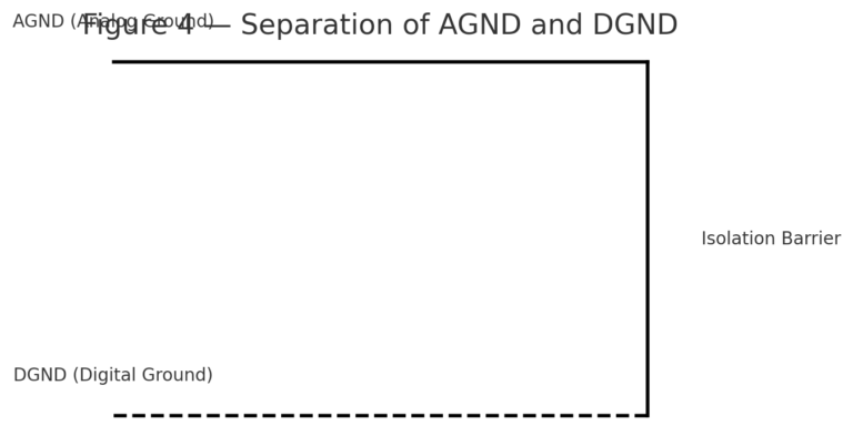 What Is the Difference Between GND and COM? - Just Measure it