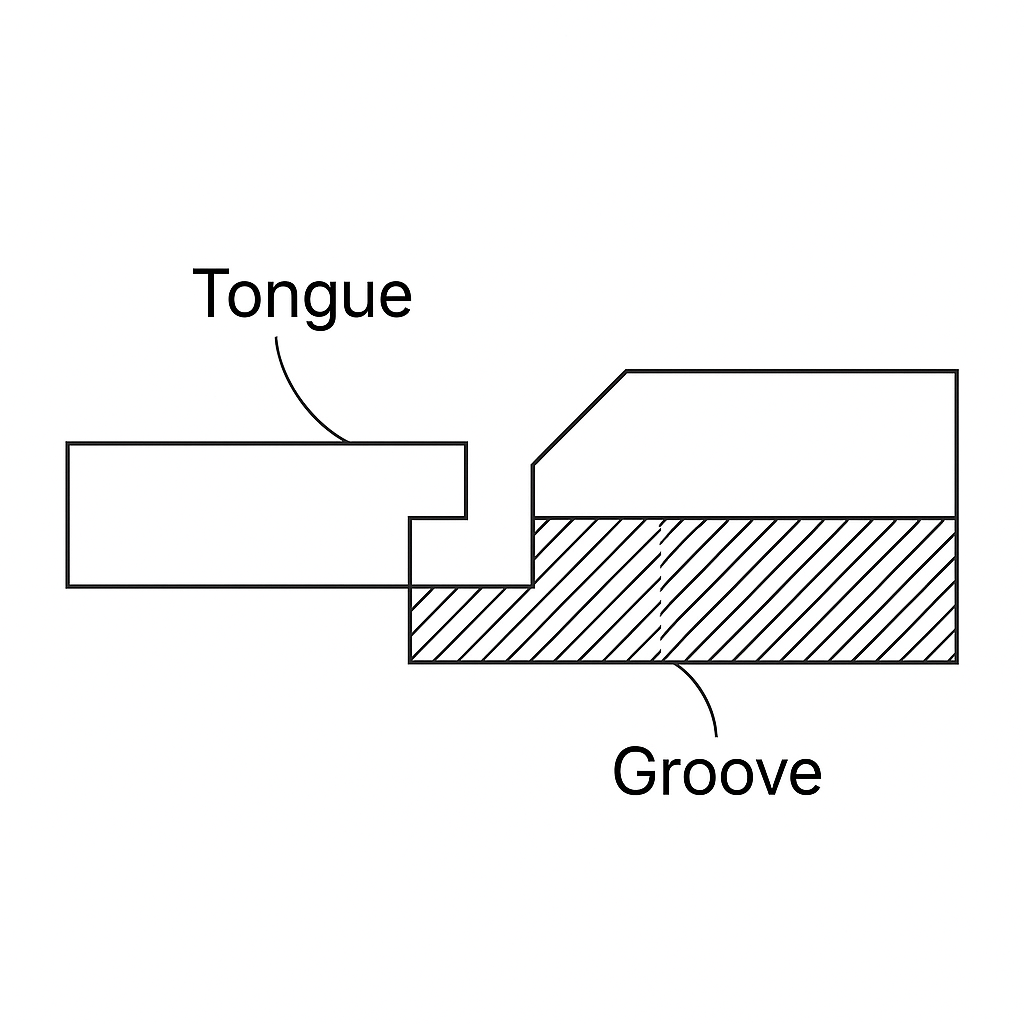 Comprehensive Guide to the Five Most Common Flange Facing Types (FF, RF ...