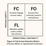 Fail-Safe Actions of Pneumatic Valves: FC, FO, and FL - Just Measure it