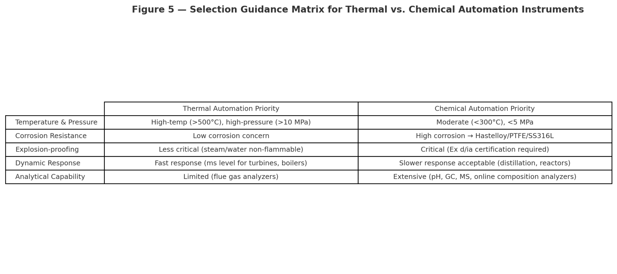 Differences and Commonalities Between Thermal Automation Instruments ...