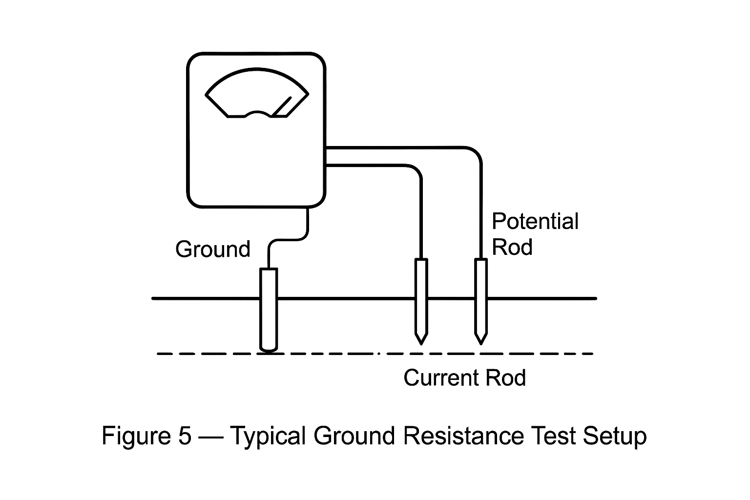 Practical Guide to Common Instruments and Tools for Electrical and ...