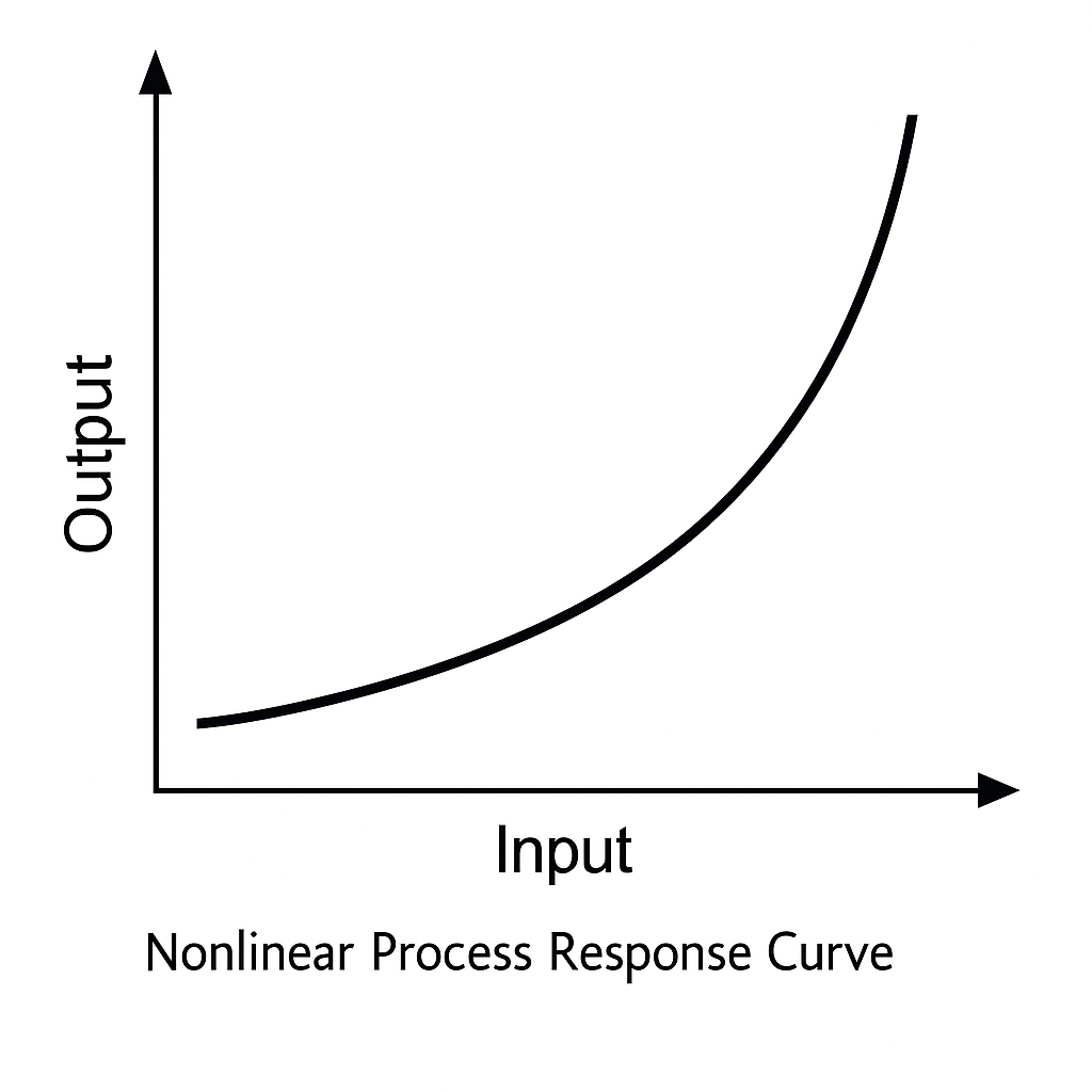 Seven Root Causes Behind 99% of Industrial Failures - Just Measure it