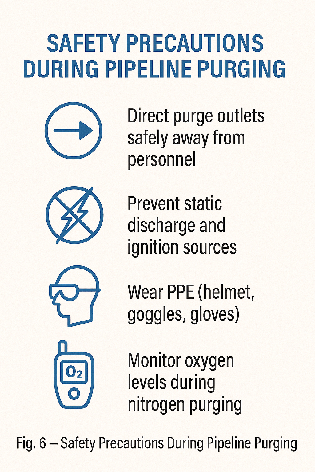 What Is Pipeline Purging? - Just Measure it