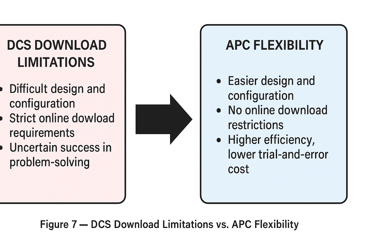 Real-Time Optimization (RTO), Advanced Process Control (APC), and Self ...