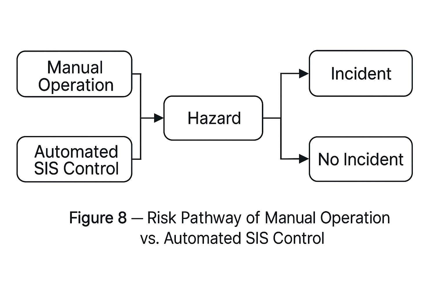 Hazards of High-Risk Process Units in Chemical Enterprises - Just ...