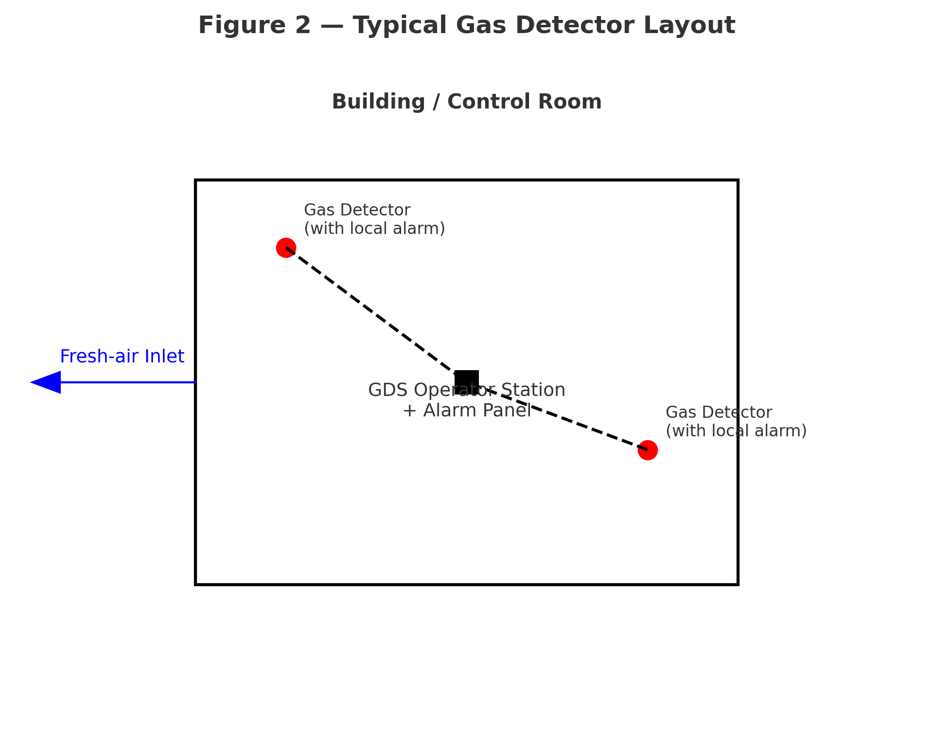 Fire Protection Special Section – Instrumentation - Just Measure it
