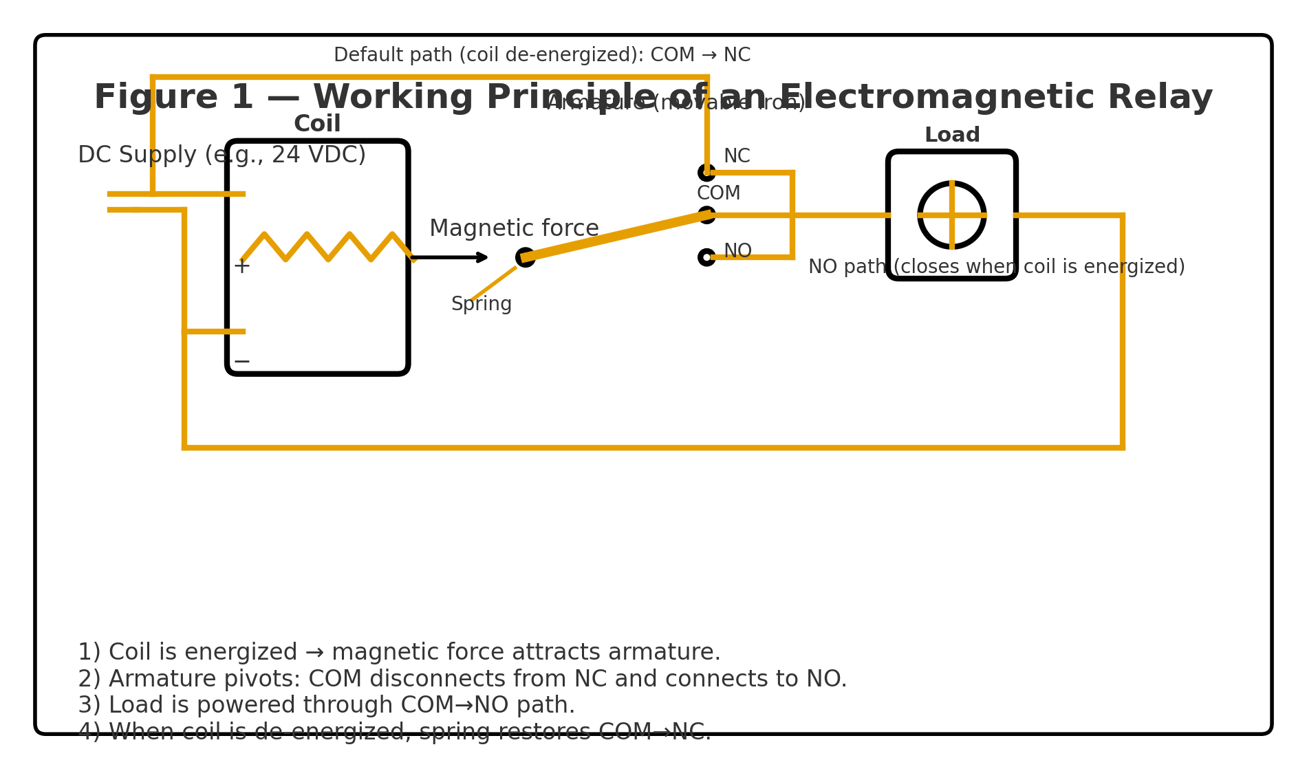 Common Types of Industrial Relays and Their Applications - Just Measure it