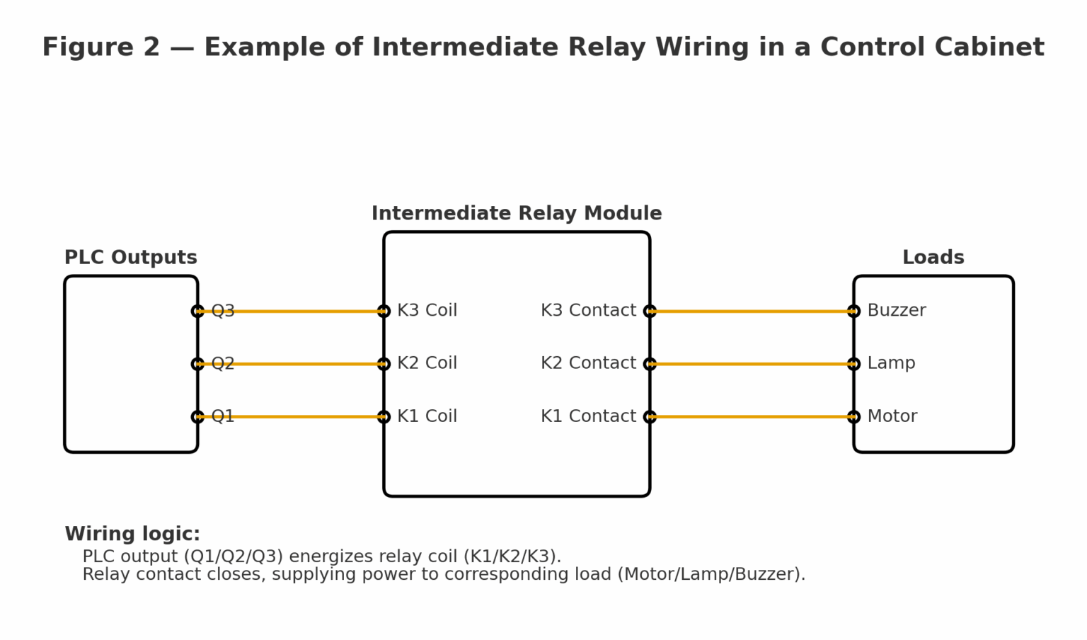 Common Types of Industrial Relays and Their Applications - Just Measure it