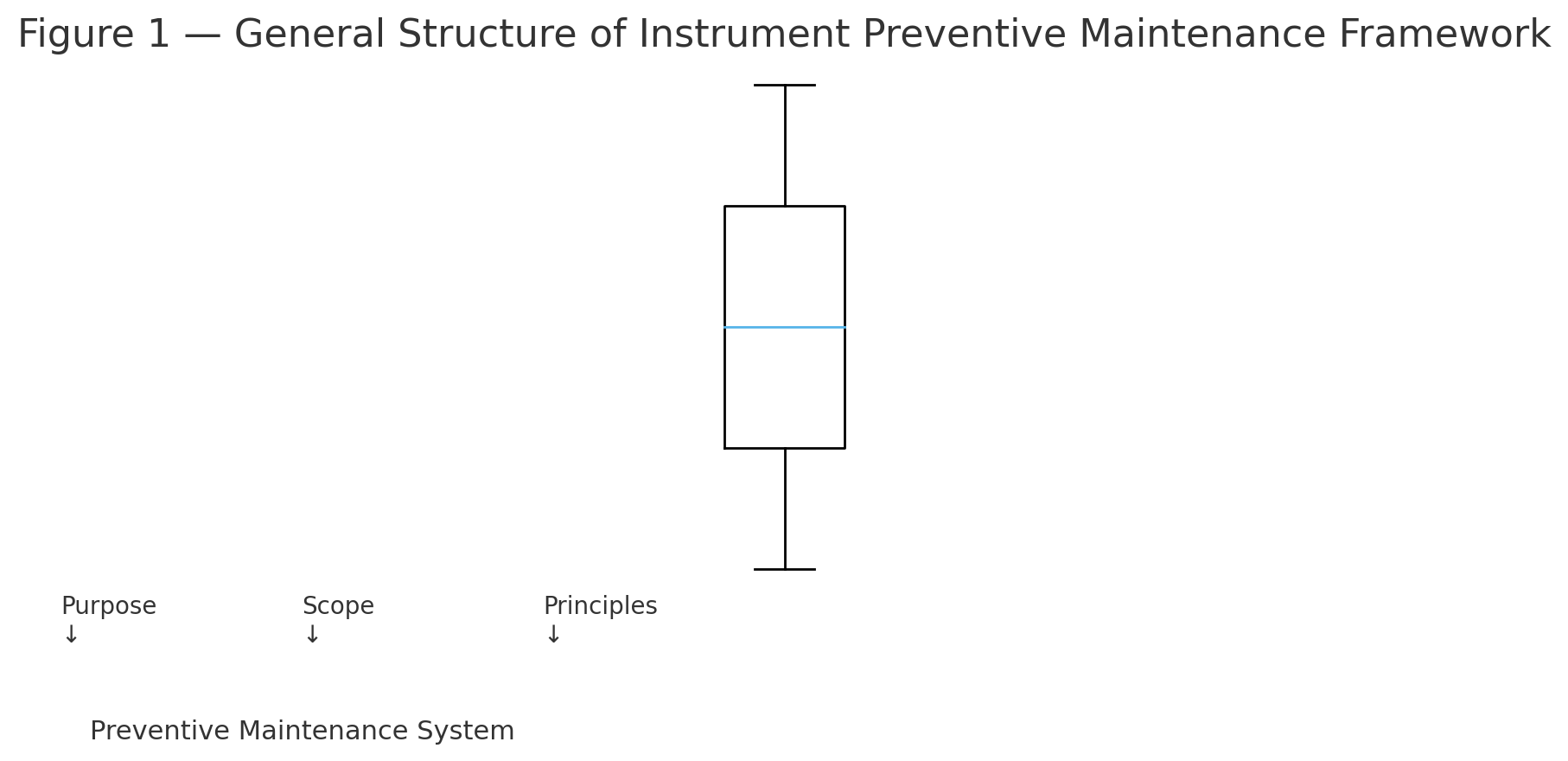 Preventive Maintenance Management System for Instrumentation (Reference ...