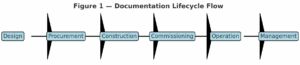 Instrumentation Project Documentation Checklist - Just Measure it