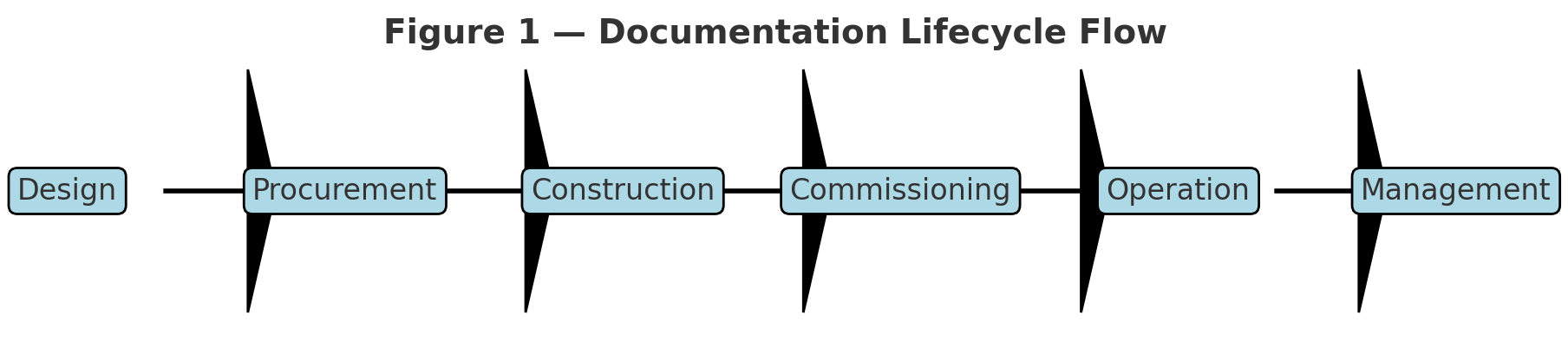 Instrumentation Project Documentation Checklist - Just Measure it
