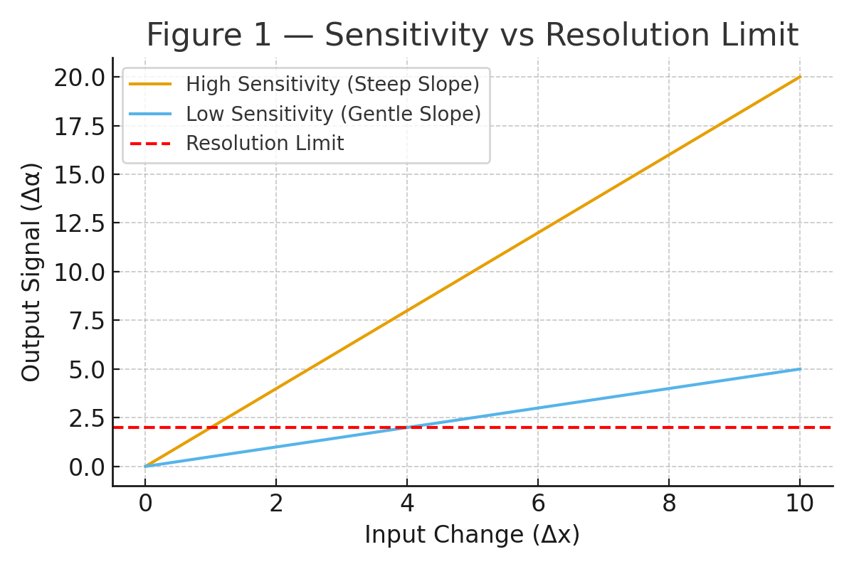 Mastering Instrumentation Theory: Doubling Efficiency in Fault ...