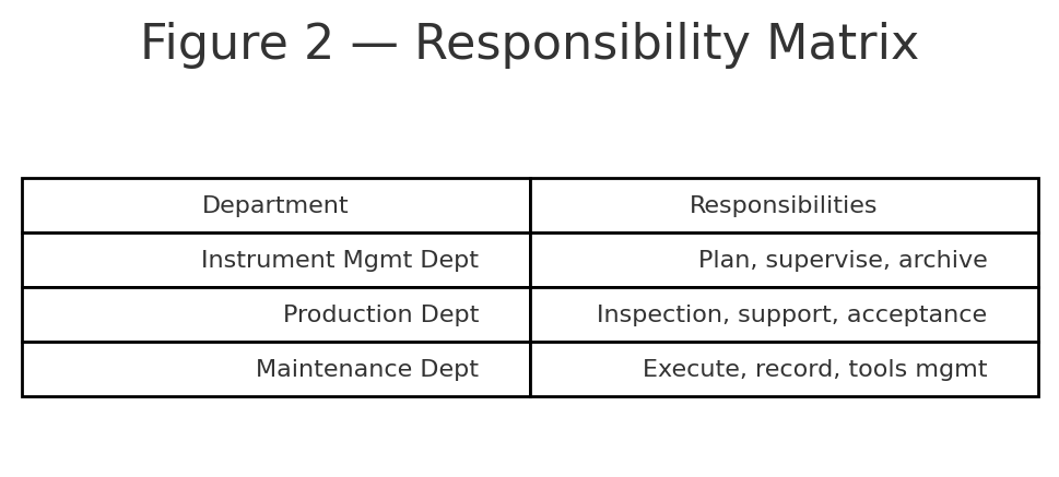 Preventive Maintenance Management System for Instrumentation (Reference ...