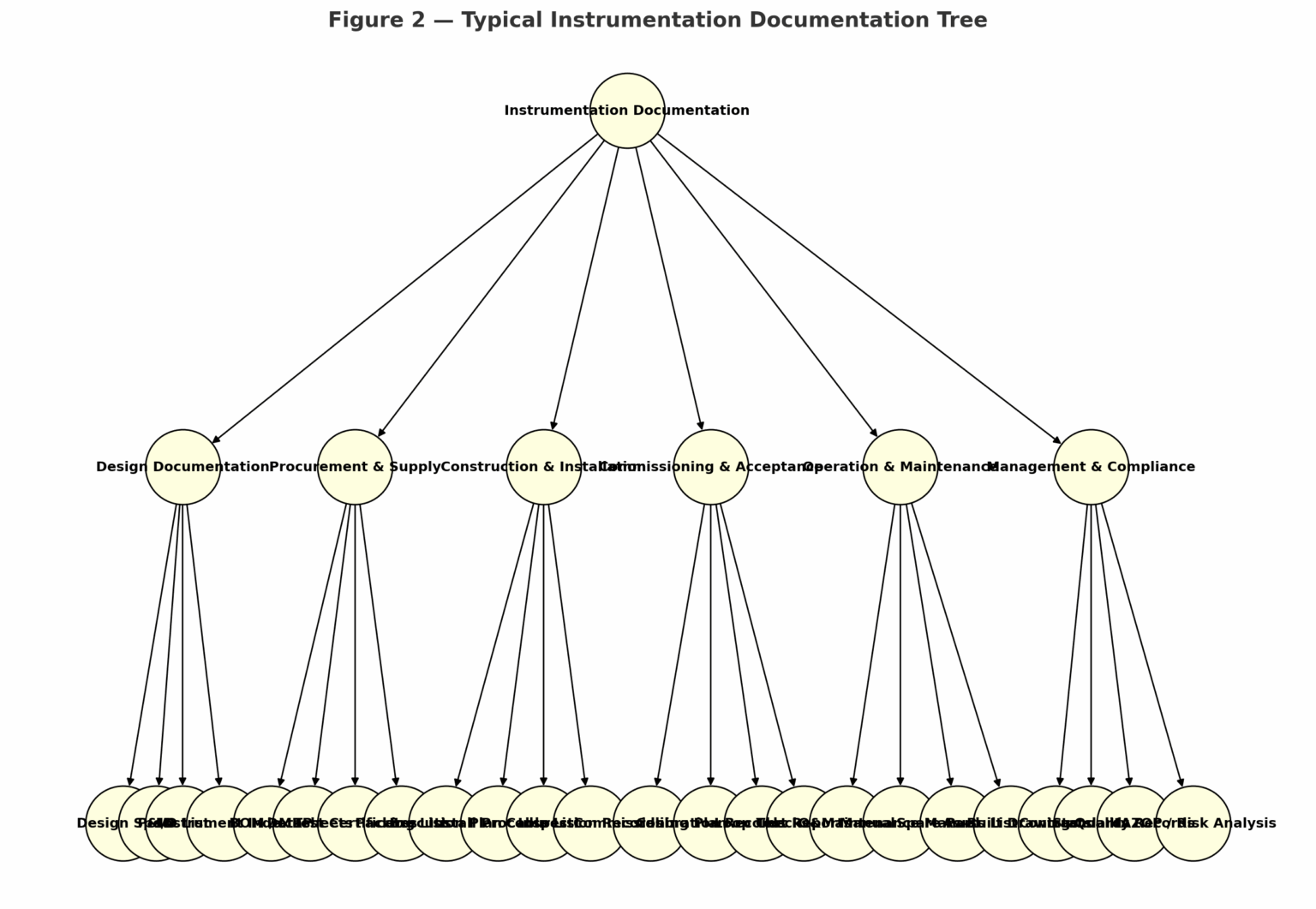 Instrumentation Project Documentation Checklist - Just Measure it