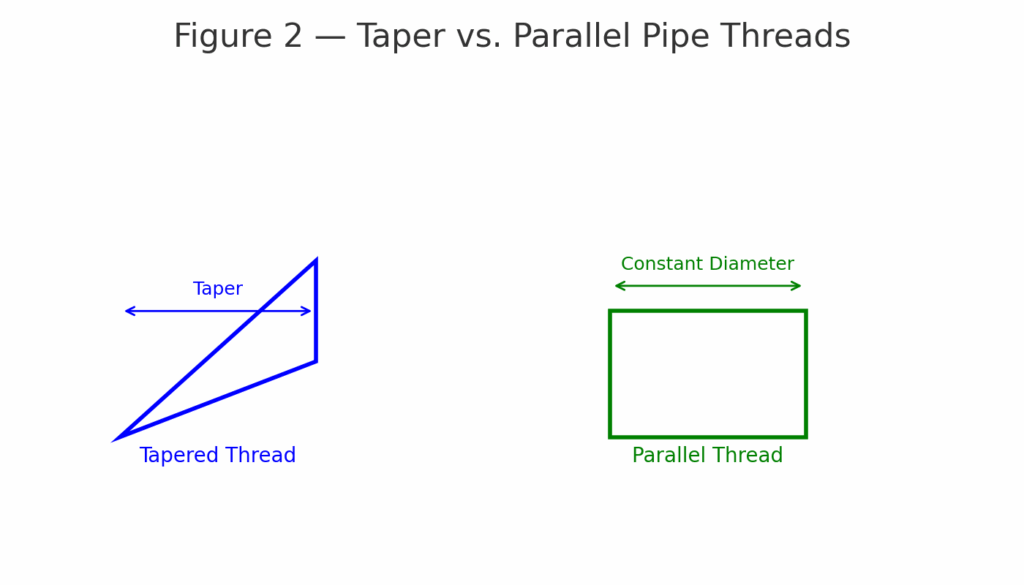 Understanding the Differences Between Common Thread Types - Just Measure it