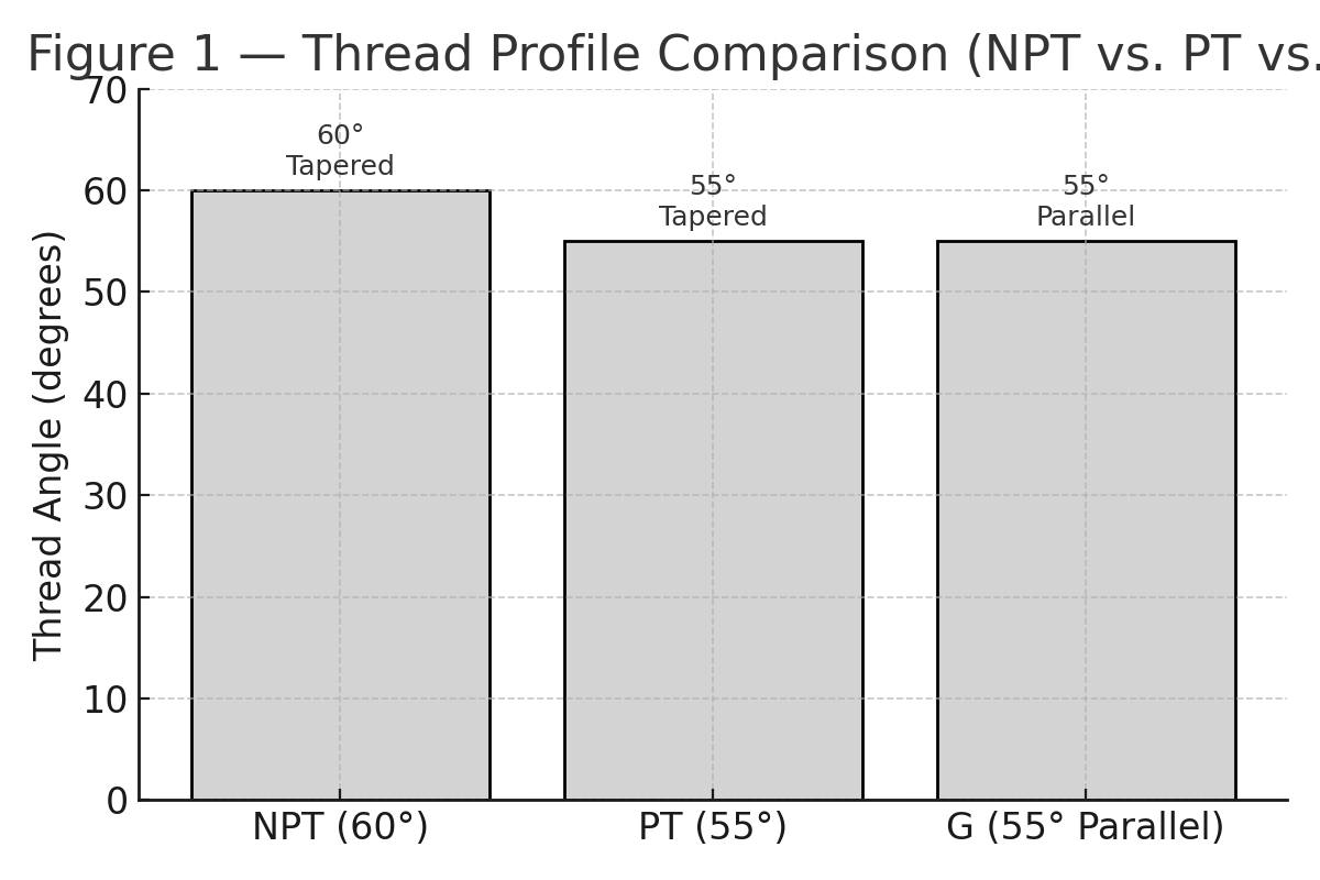 Understanding the Differences Between Common Thread Types - Just Measure it